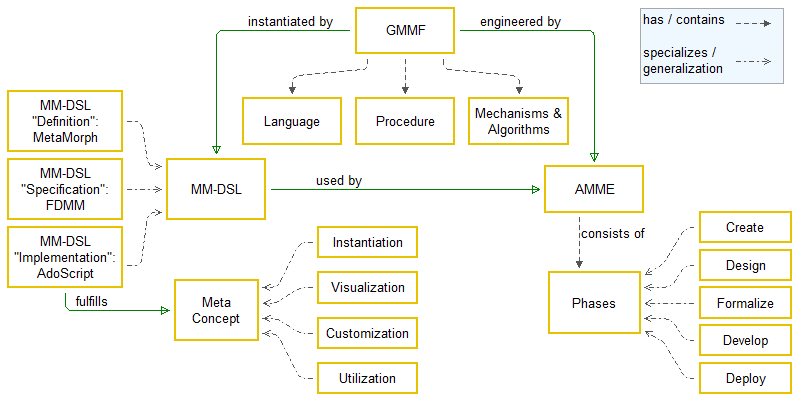 AdoScript | OMILAB.org