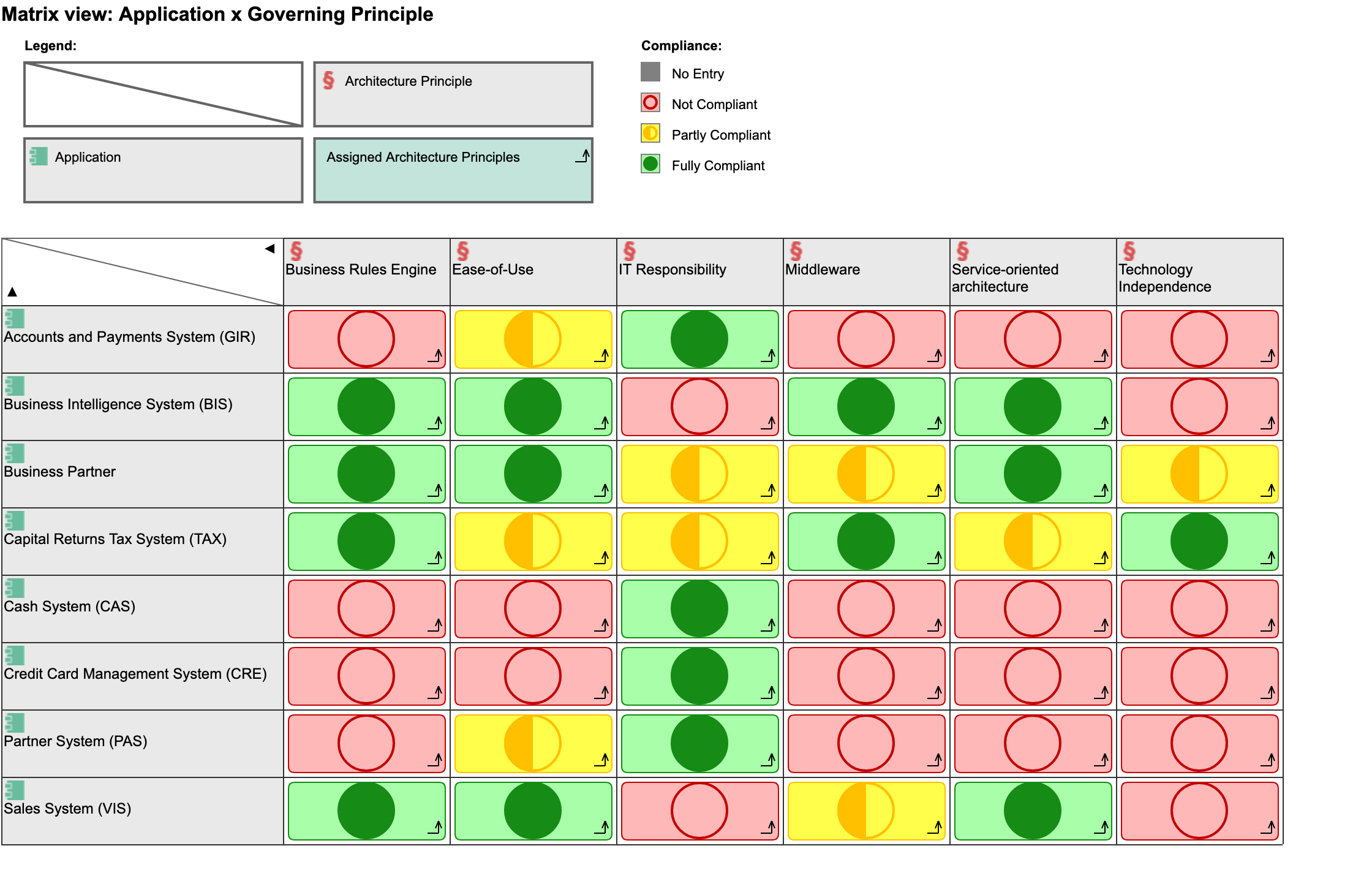 Open EA User-Centric Assessment Service | OMILAB.org